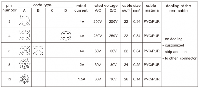 4 Pin Waterproof Bulkhead Connector